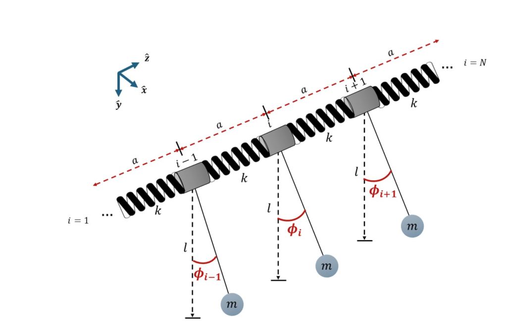 The Sine-Gordon Model and Its Applications in the Statistical Mechanics ...